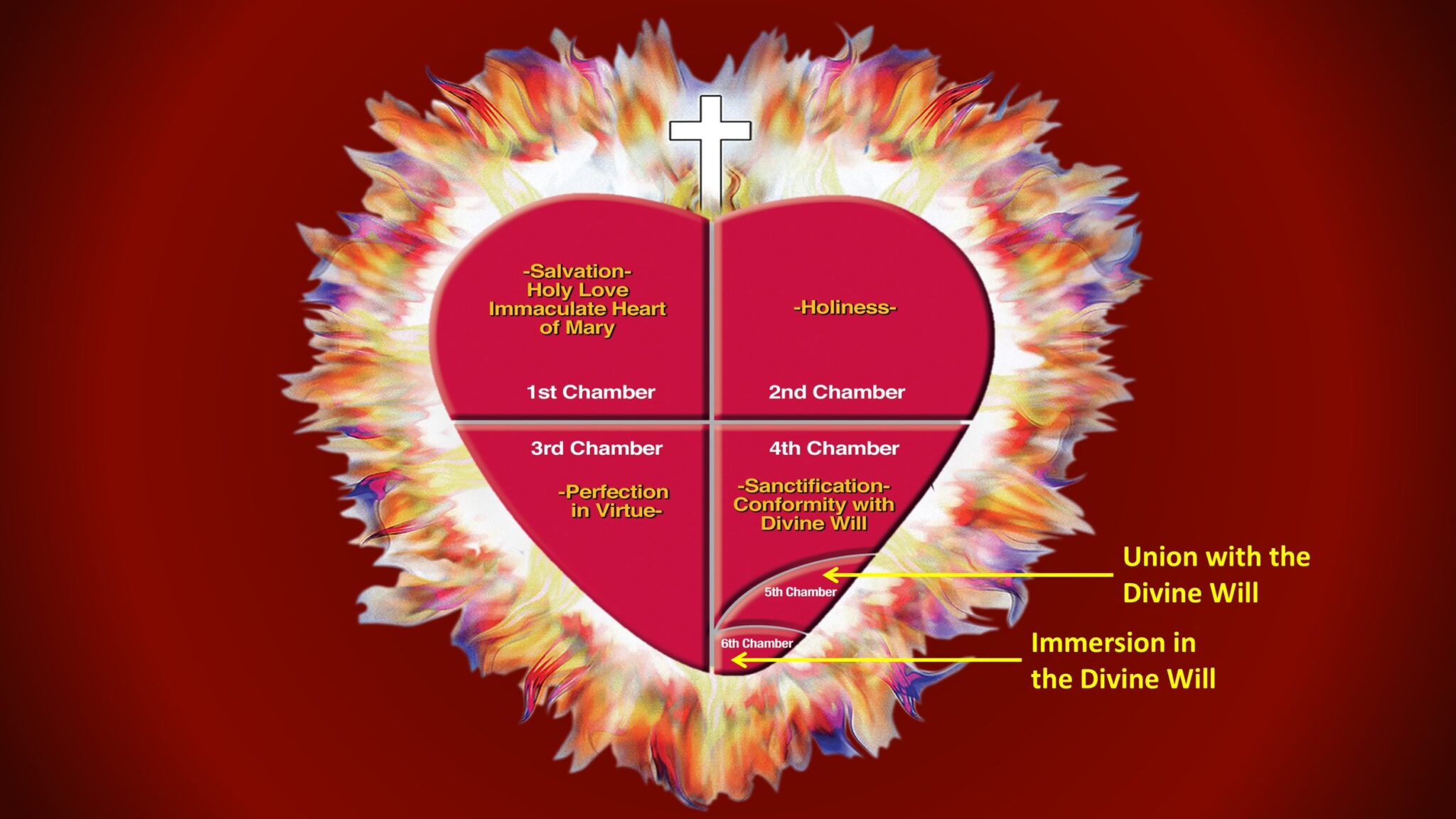 The Spirituality of The United Hearts - Holy Love
